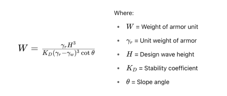 How Do Breakwaters Work? Science Behind Coastal Protection - Marine ...